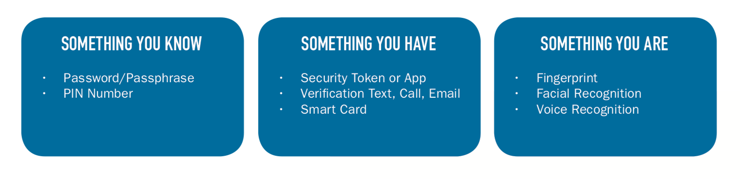 A How To Guide for Multi -Factor Authentication | DPS News